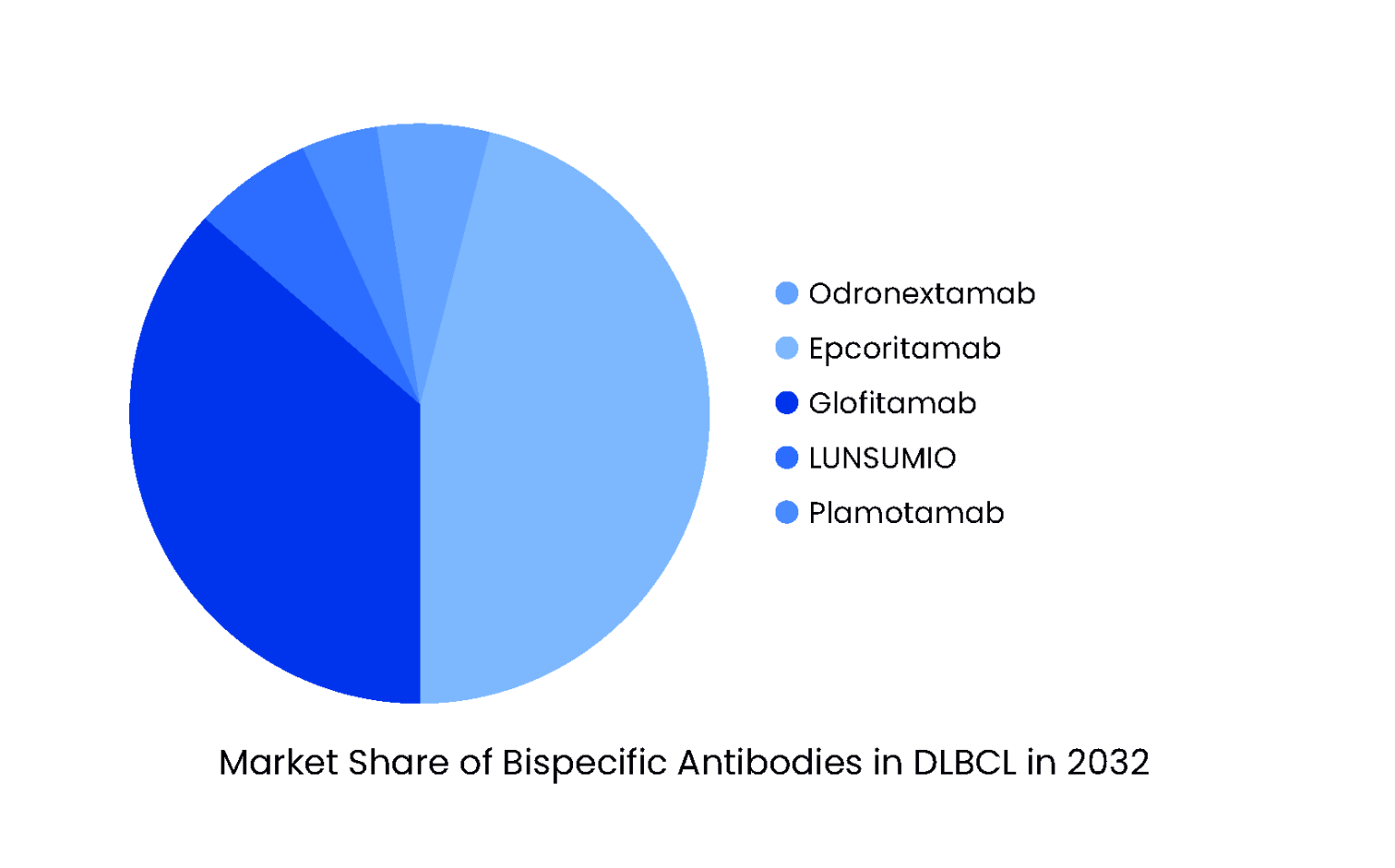 EPKINLY for DLBCL Treatment | CD20XCD3 Bispecific Antibody