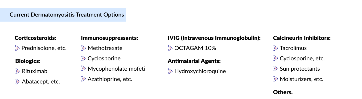 Navigating the Challenges in Dermatomyositis Treatment