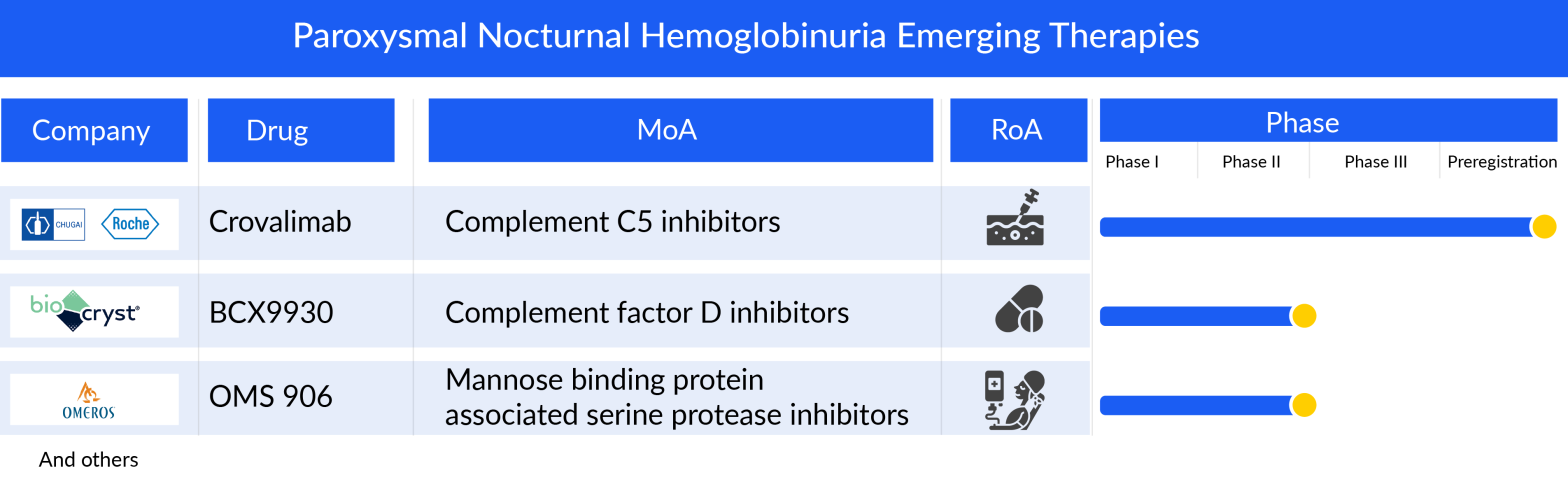 Voydeya Gains Approval for PNH Treatment in Japan