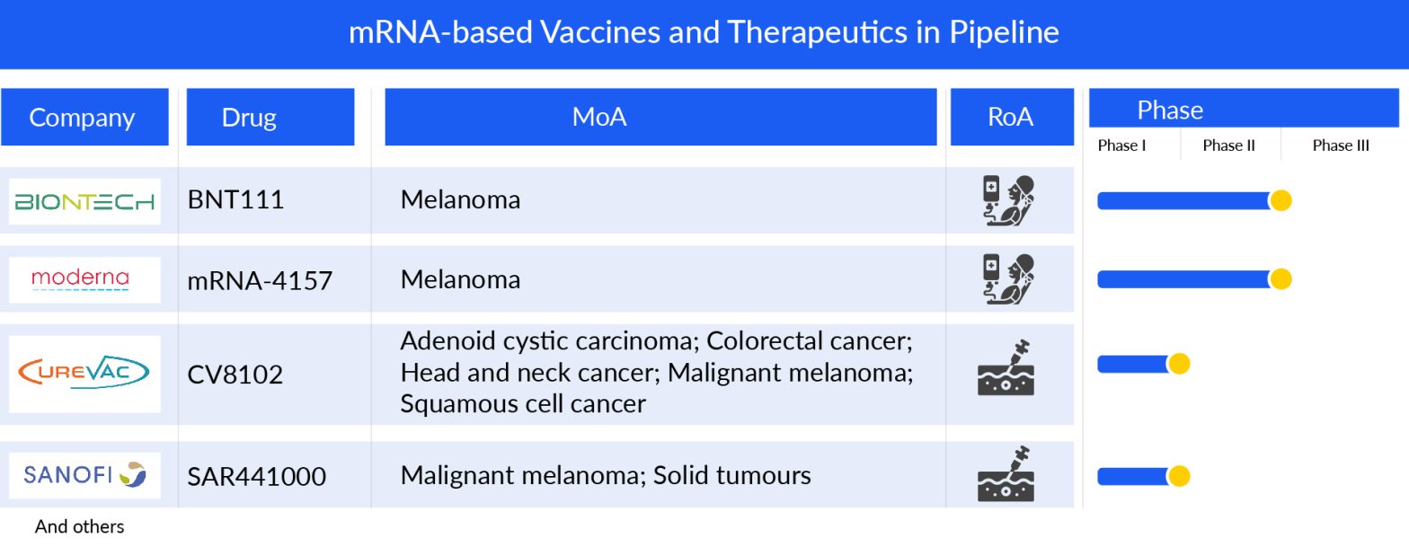 Emerging mRNA-based Vaccines and Therapeutics | 2024 Insights