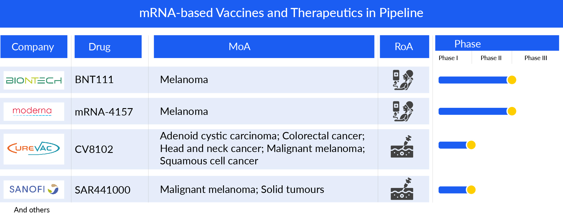 Emerging mRNA-based Vaccines and Therapeutics | 2024 Insights