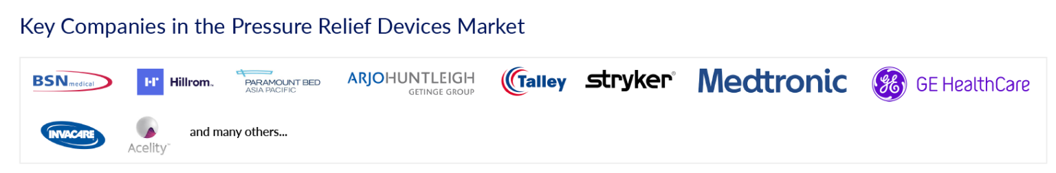 Pressure Relief Devices | Companies Reshaping the Market Trends