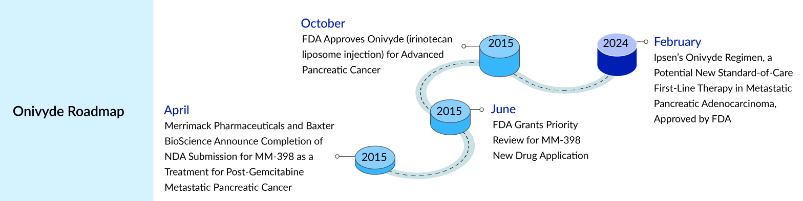 Ipsen’s Onivyde Shatters Decade-Long Pancreatic Stasis