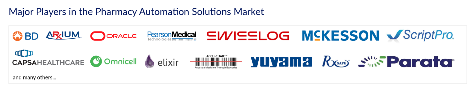 Pharmacy Automation Solutions Market | Trends and Companies