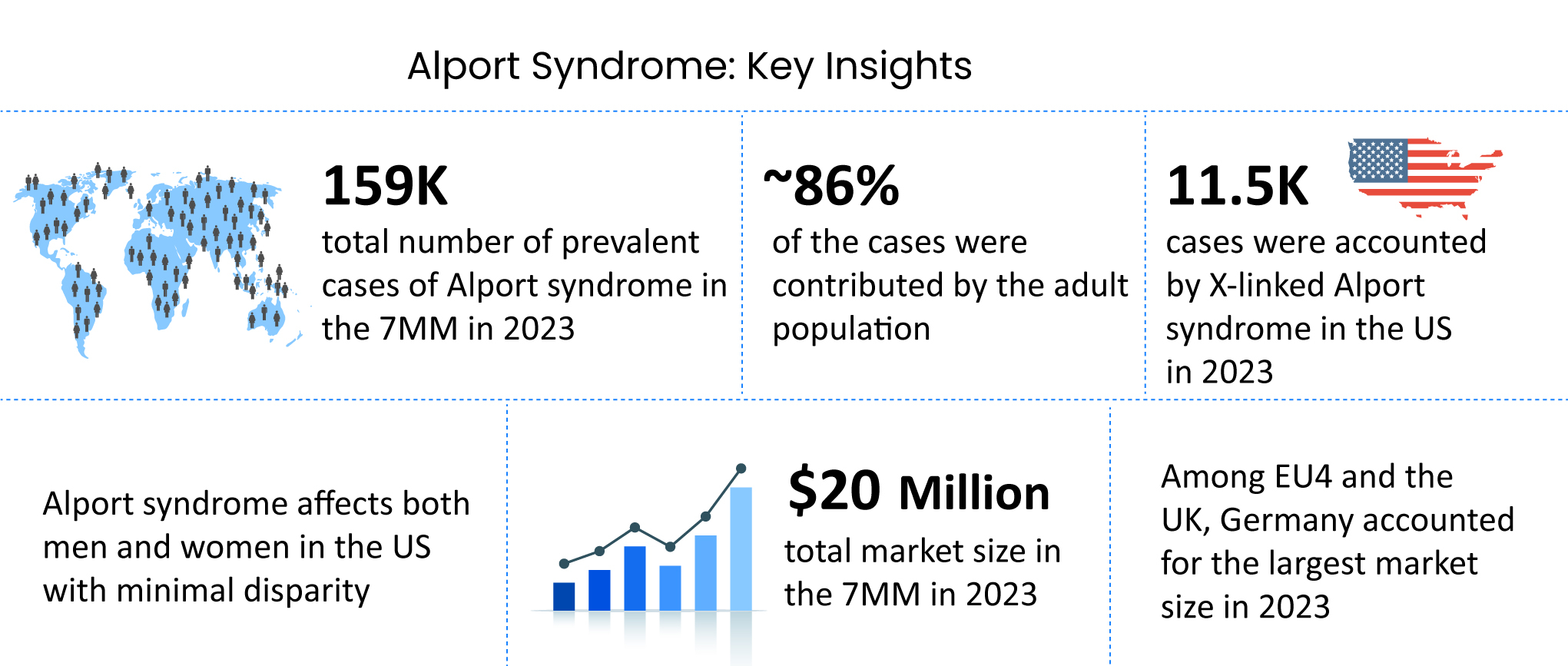 Revolutionizing Alport Syndrome Treatment: A Promising Future