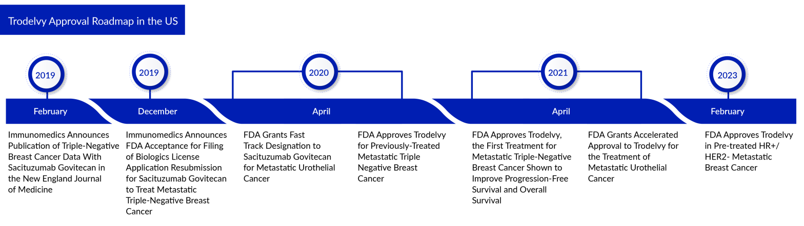 TROP-2 Inhibitors: Pioneering Cancer Treatment Horizons