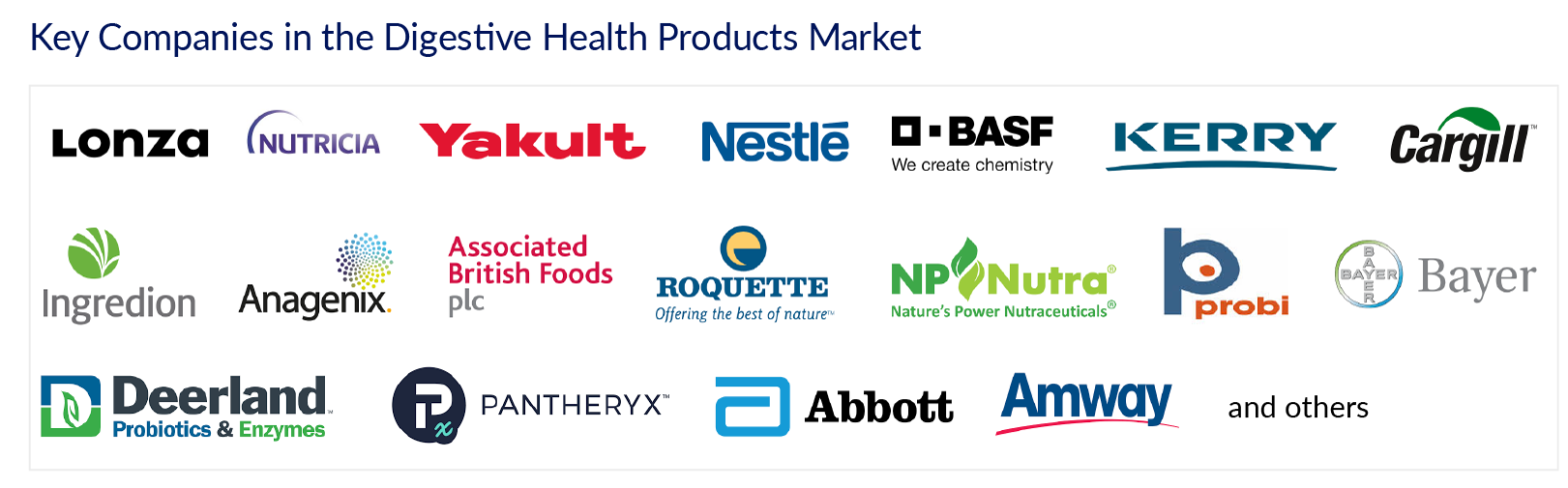 Trends and Drivers in the Digestive Health Product Market