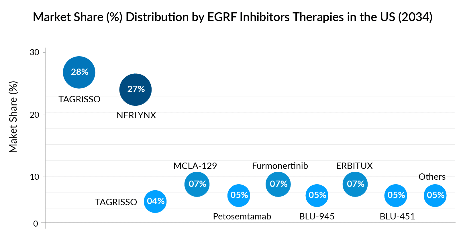 Power of EGFR Inhibitors in Cancer Treatment