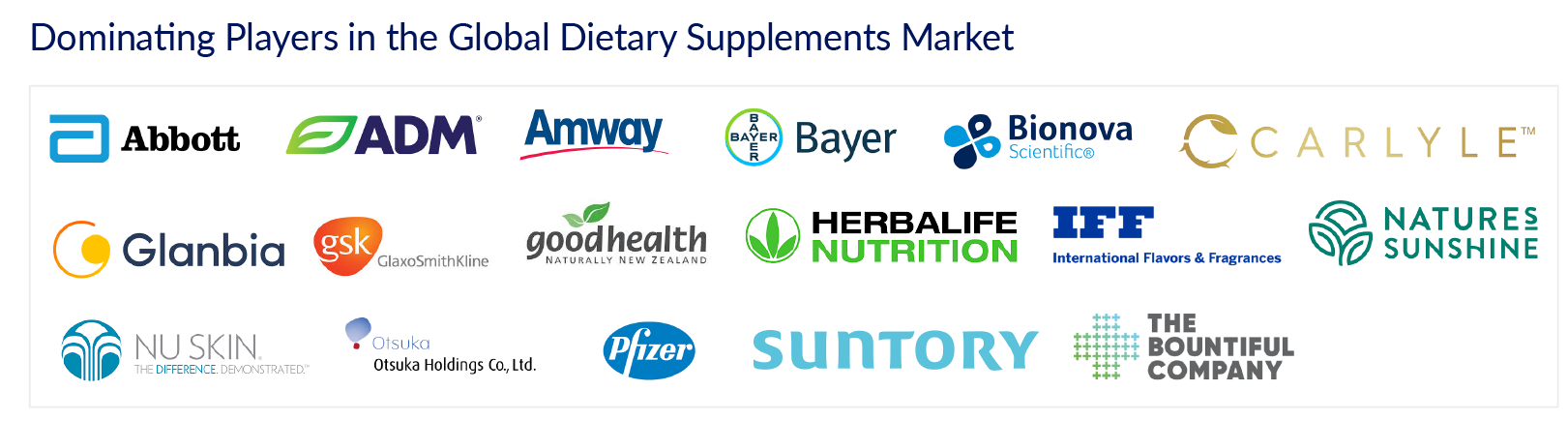 Insights into the Dietary Supplements Market