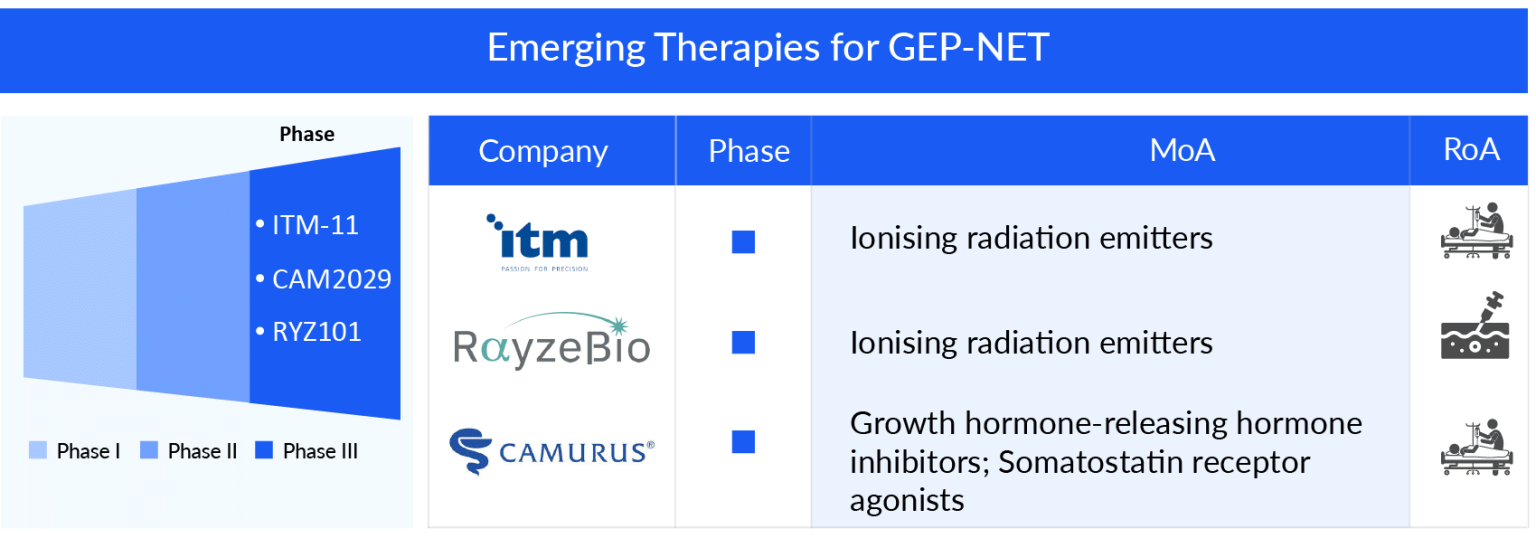 LUTATHERA Reshapes Pediatric GEP-NET Treatment Paradigm