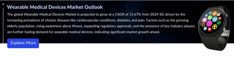 Wearable Medical Devices: Mapping the Path to Wellness