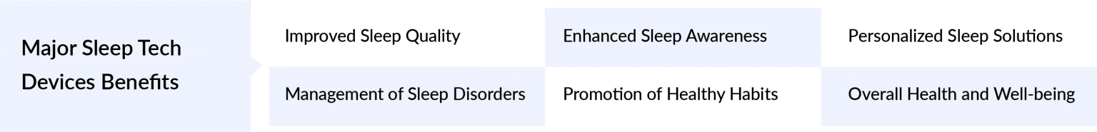 Exploring Advances in Sleep Tech Devices