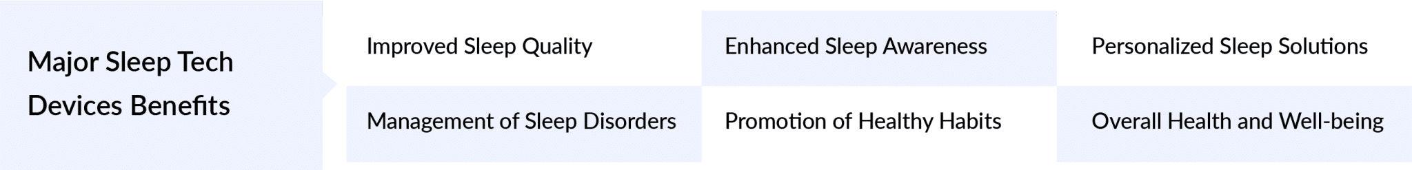 Exploring Advances in Sleep Tech Devices
