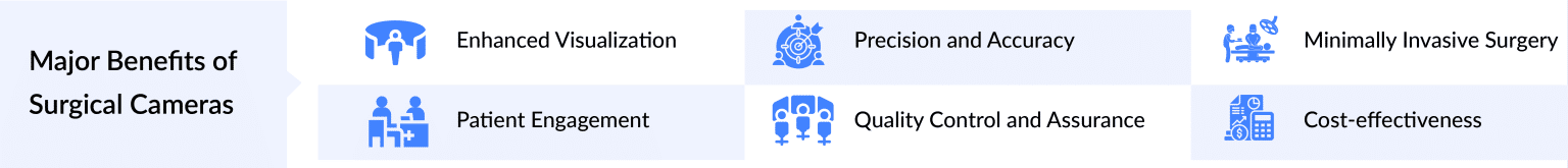 The Role of Surgical Cameras in Modern Medicine