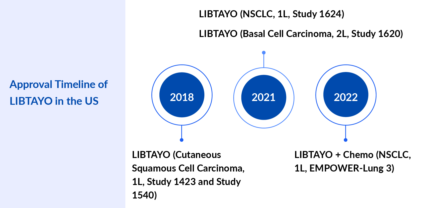 Key Developments in PD-(L)1 Inhibitors