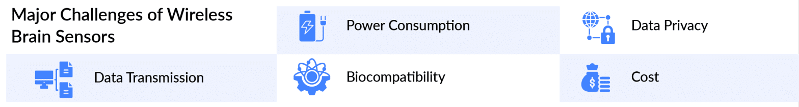 Wireless Brain Sensors: A Revolutionary Leap in Neuroscience