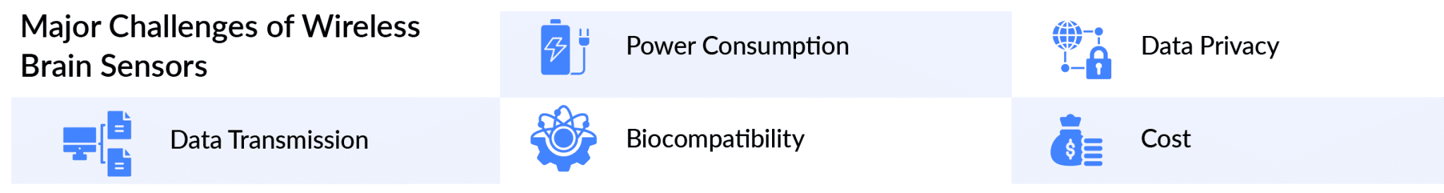 Wireless Brain Sensors: A Revolutionary Leap in Neuroscience