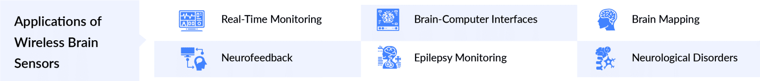 Wireless Brain Sensors: A Revolutionary Leap in Neuroscience