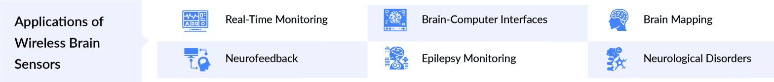 Wireless Brain Sensors: A Revolutionary Leap in Neuroscience