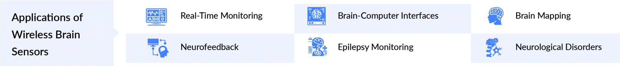 Wireless Brain Sensors: A Revolutionary Leap in Neuroscience