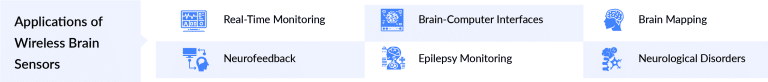 Wireless Brain Sensors: A Revolutionary Leap in Neuroscience