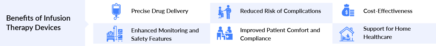 The Impact of Infusion Therapy Devices on Healthcare