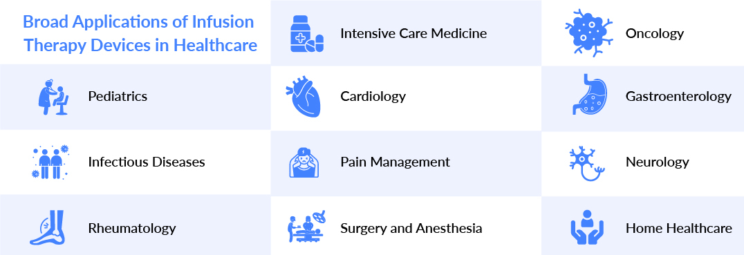 The Impact of Infusion Therapy Devices on Healthcare