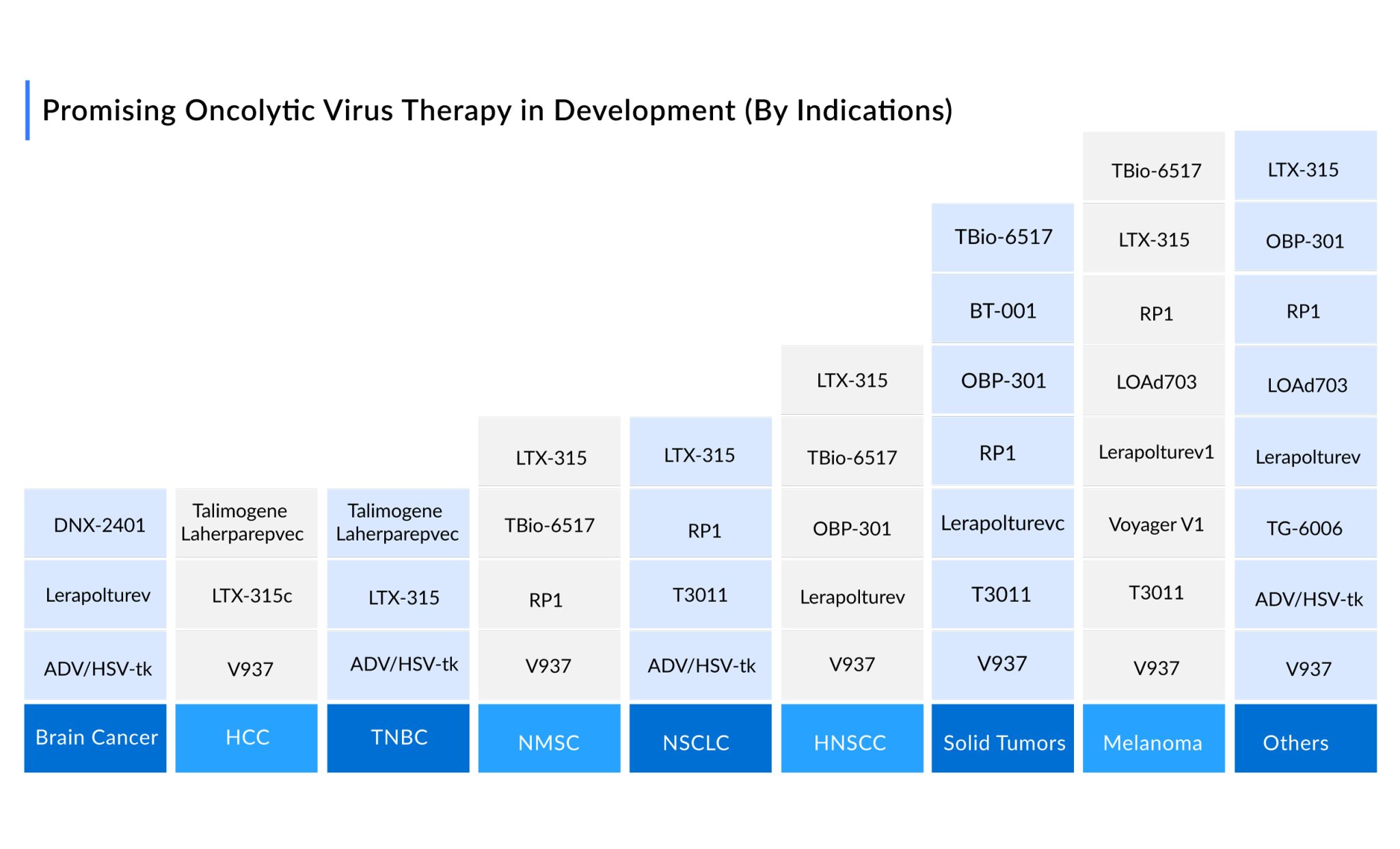 Oncolytic Viruses: A Novel Approach to Cancer Immunotherapy