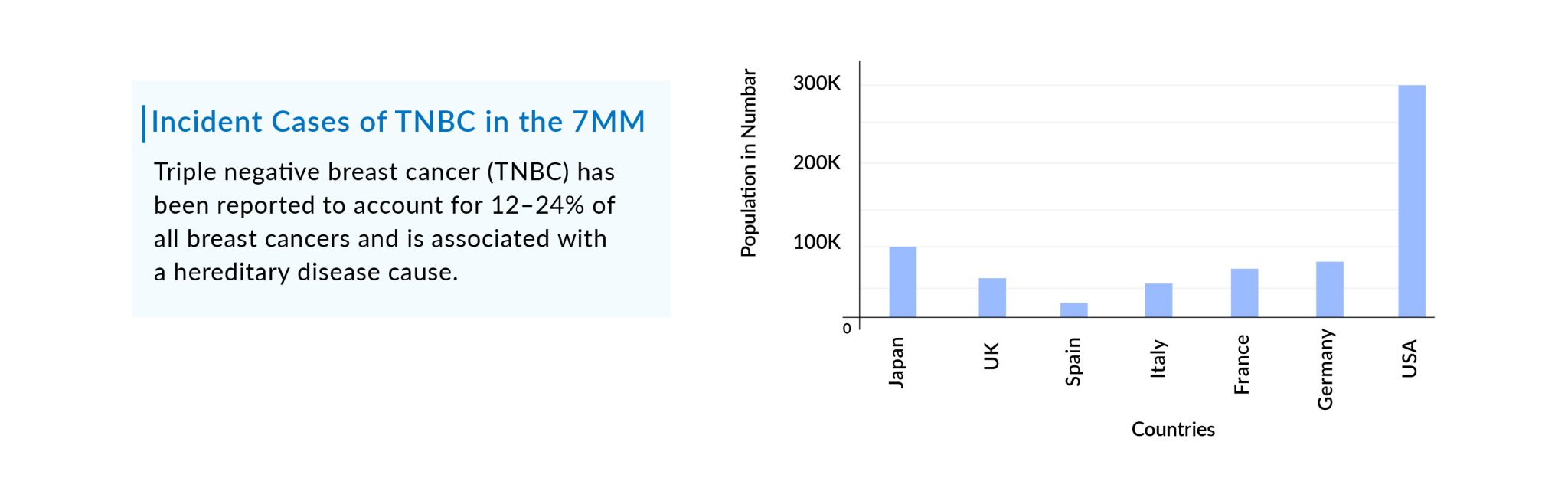 TRUQAP Disappoints in First-Line Treatment for TNBC