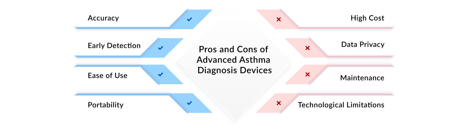 Asthma Diagnostic Devices: Empowering Precision Healthcare