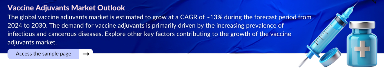 Role of Vaccine Adjuvants in Immune Response & Vaccine Efficacy