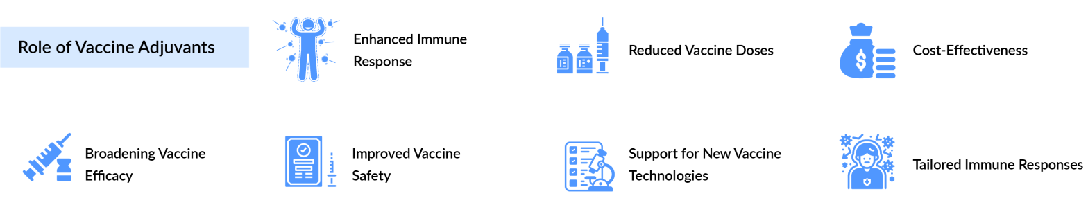 Role of Vaccine Adjuvants in Immune Response & Vaccine Efficacy