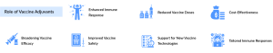 Role of Vaccine Adjuvants in Immune Response & Vaccine Efficacy