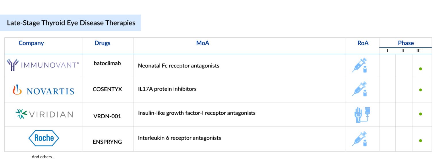 4 Late-Stage Thyroid Eye Disease Treatments