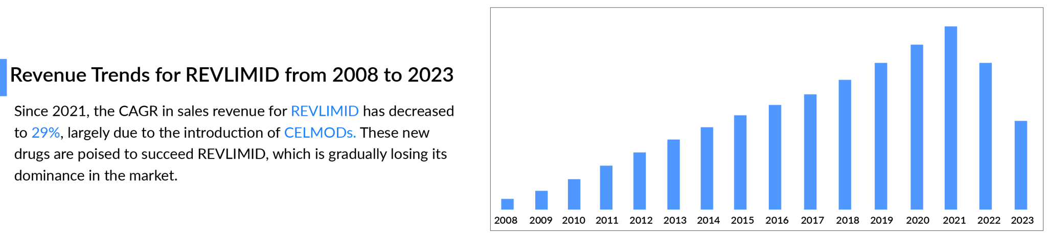 Analysis of CELMoDs and REVLIMID in Multiple Myeloma