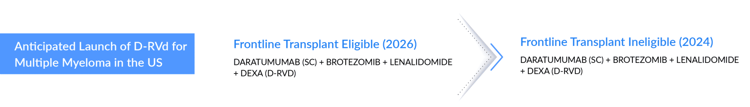 CD38 Antibodies: A Game-Changer in Multiple Myeloma Treatment