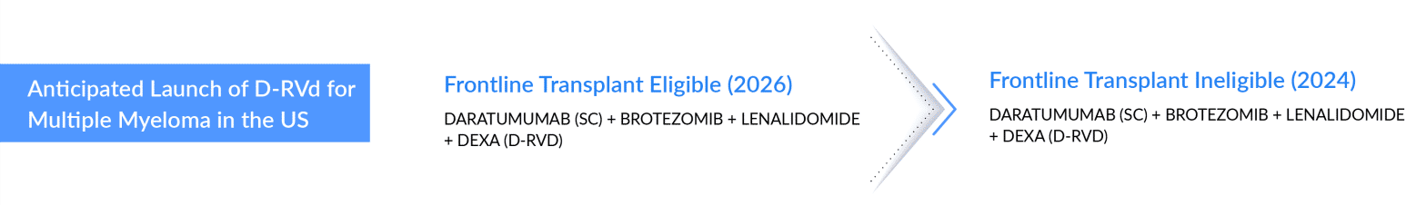 CD38 Antibodies: A Game-Changer in Multiple Myeloma Treatment