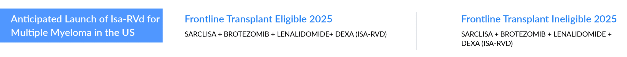 CD38 Antibodies: A Game-Changer in Multiple Myeloma Treatment
