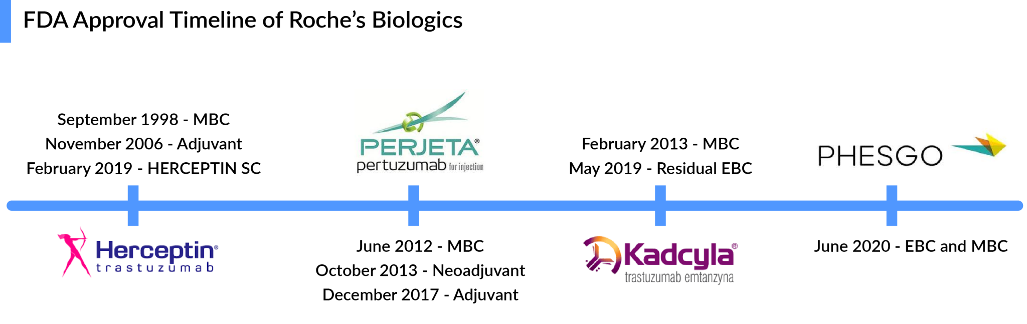 Roche’s Major HER2-Positive Breast Cancer Therapies | Analysis