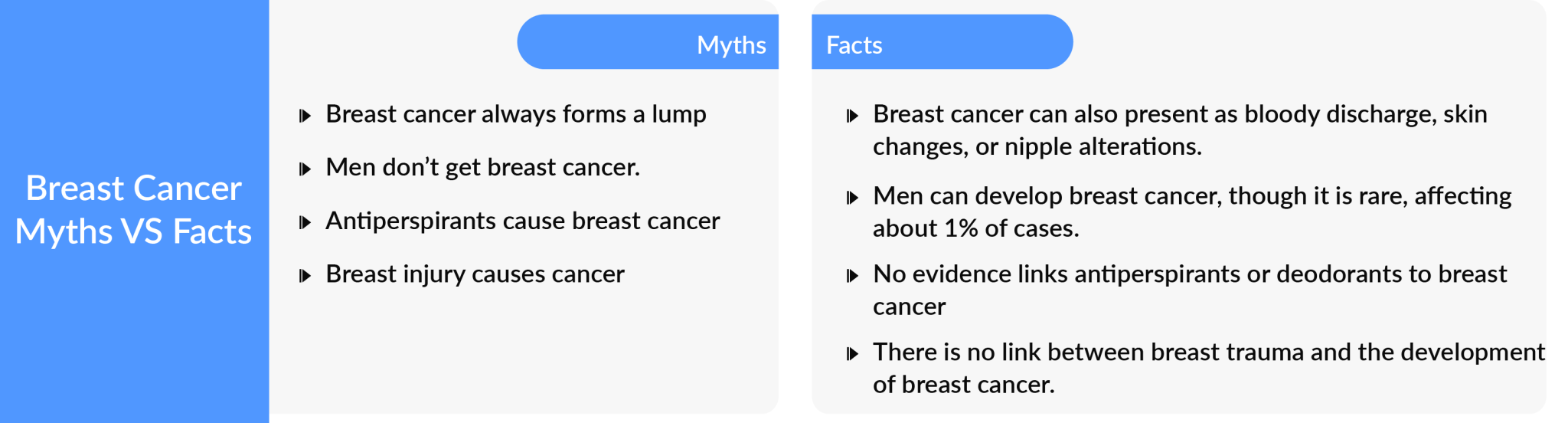 Breast Cancer Myths Demystified | Breast Cancer Awareness