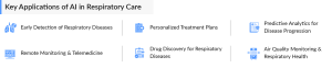 AI in Respiratory Care: Key Applications and Major Challenges