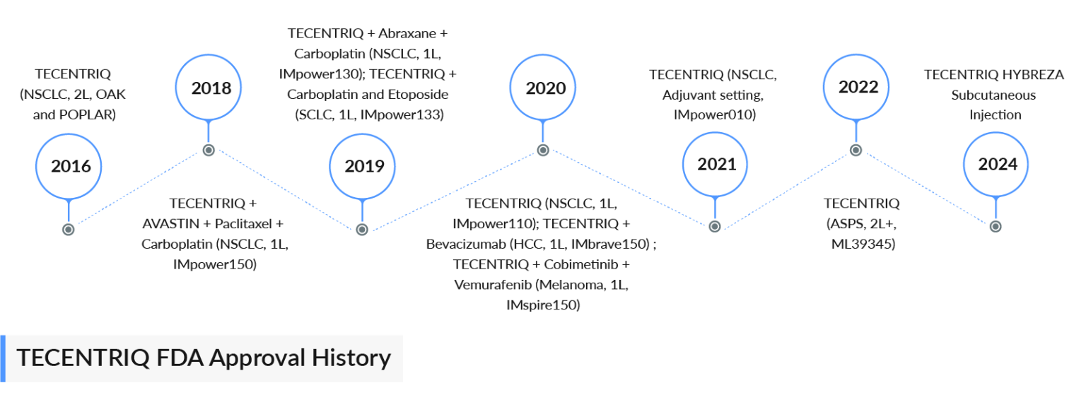 TECENTRIQ HYBREZA: First Subcutaneous Anti-PD-(L)1 Drug