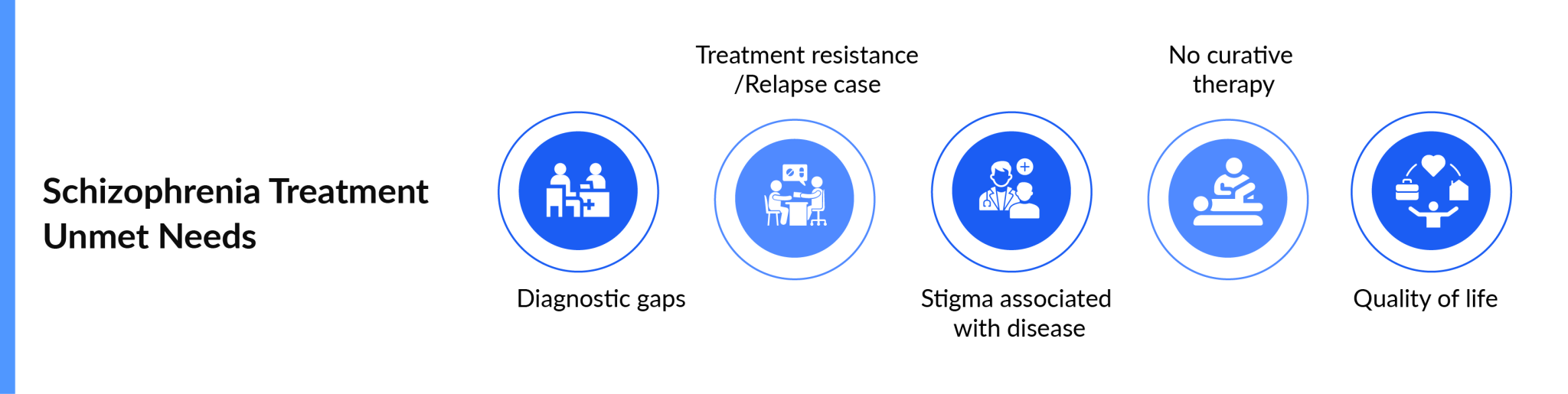 Modern Approaches to Schizophrenia Treatment: Pushing Frontiers
