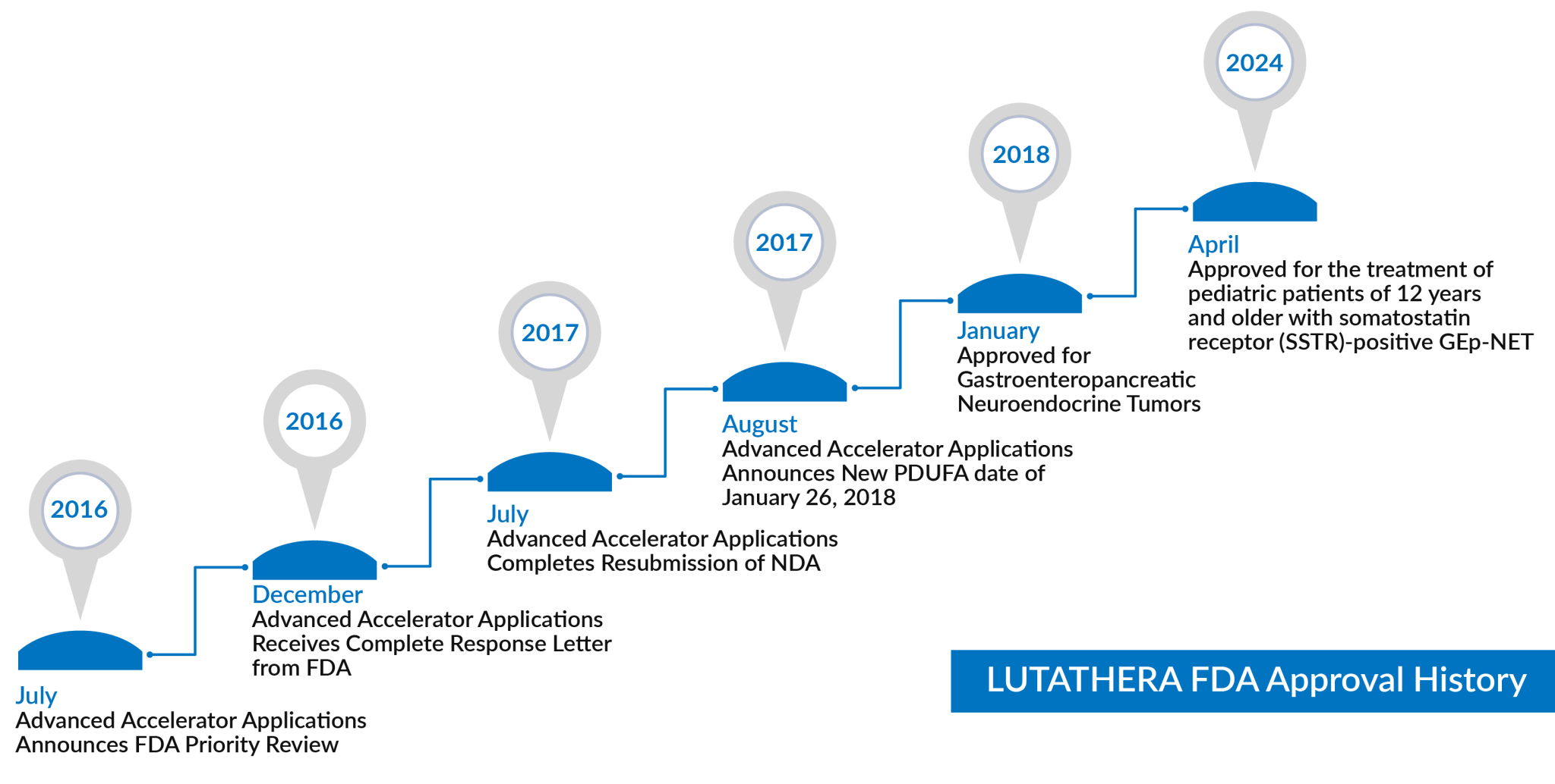 LUTATHERA Reshapes Pediatric GEP-NET Treatment Paradigm