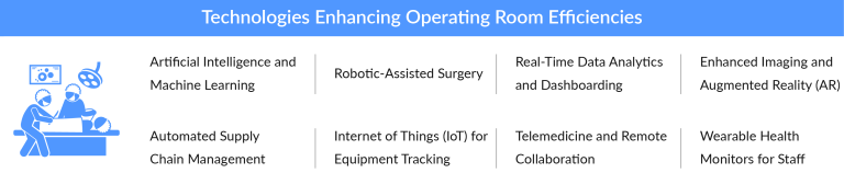 8 Technologies Enhancing Operating Room Efficiencies