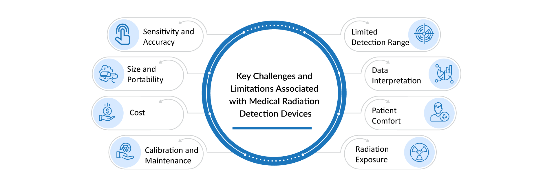 Medical Radiation Detection Devices: Pioneering Diagnostics