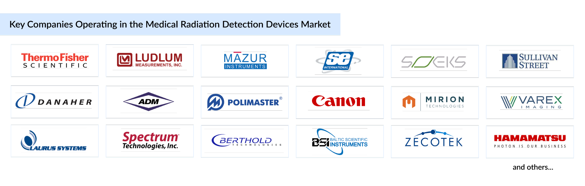 Medical Radiation Detection Devices: Pioneering Diagnostics