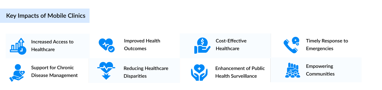 Mobile Clinics: Redefining Patient Care Access