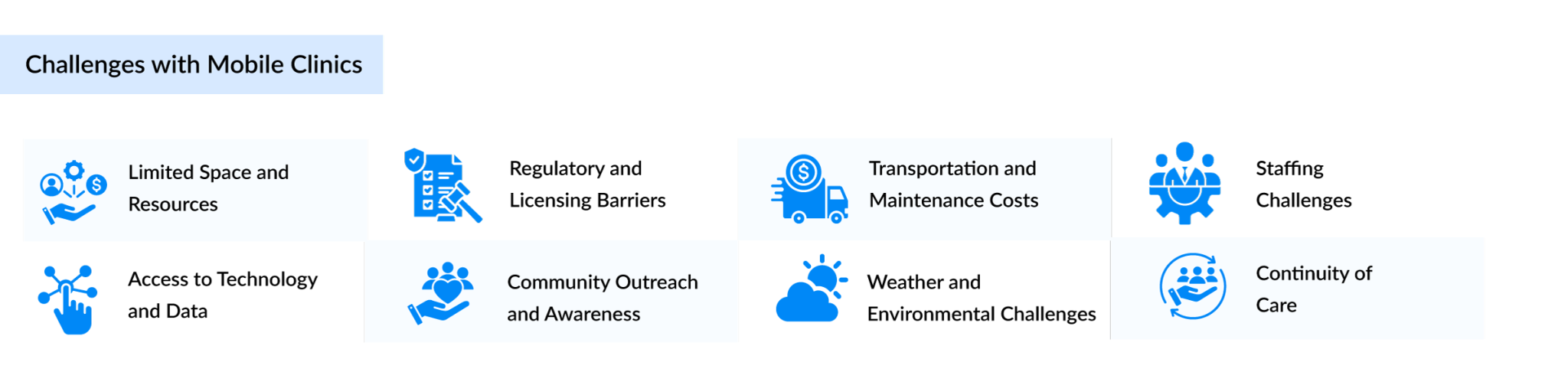 Mobile Clinics: Redefining Patient Care Access
