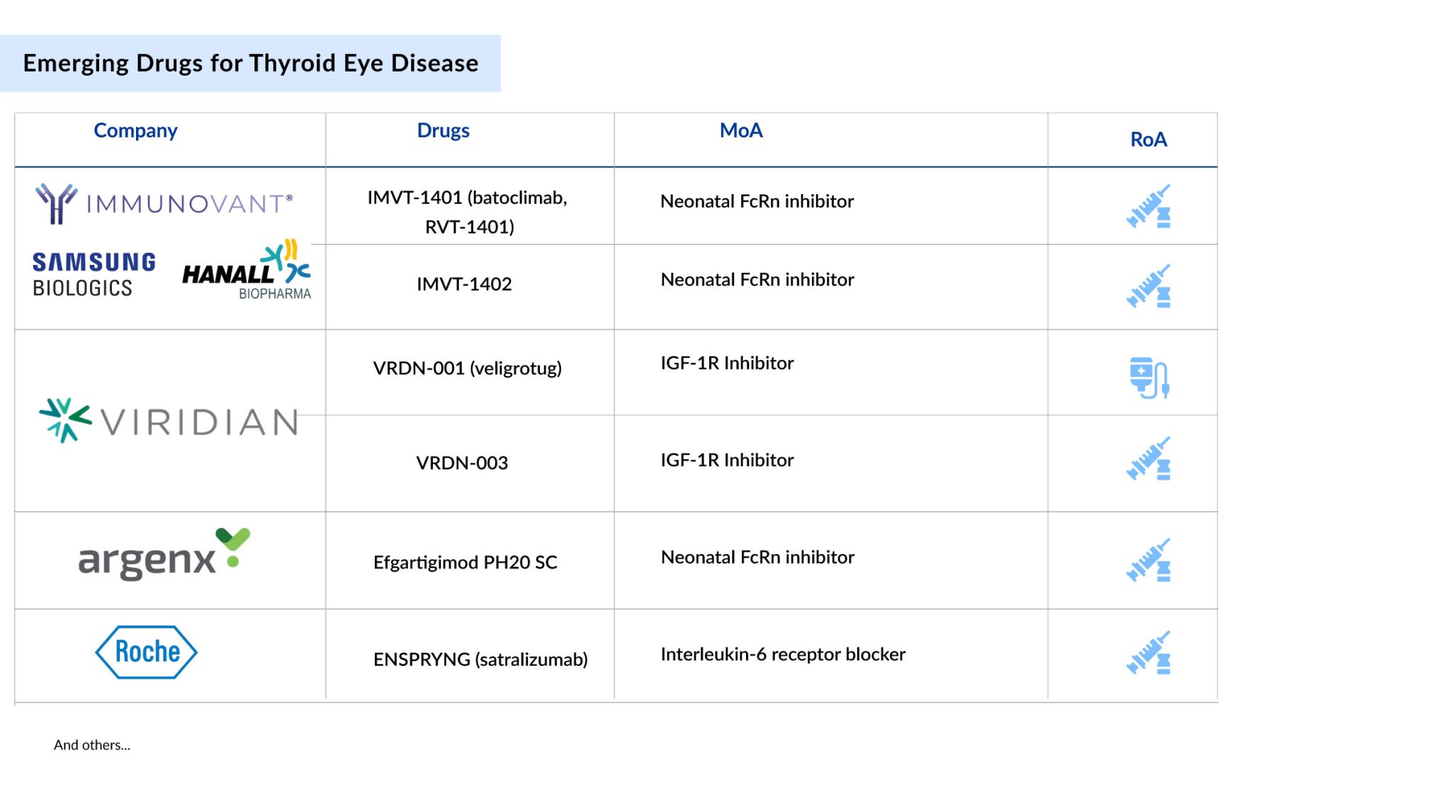 Thyroid Eye Disease Treatment: What's on the Horizon?